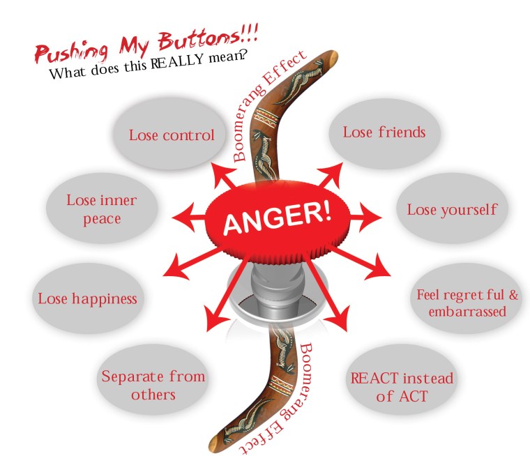 Buttons | practical insanity